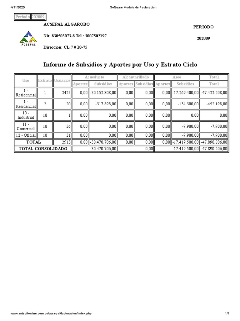 Software Modulo de Facturacion | PDF