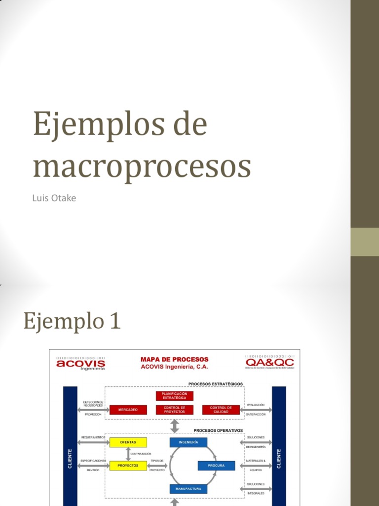 Ejemplos de Macroprocesos | PDF