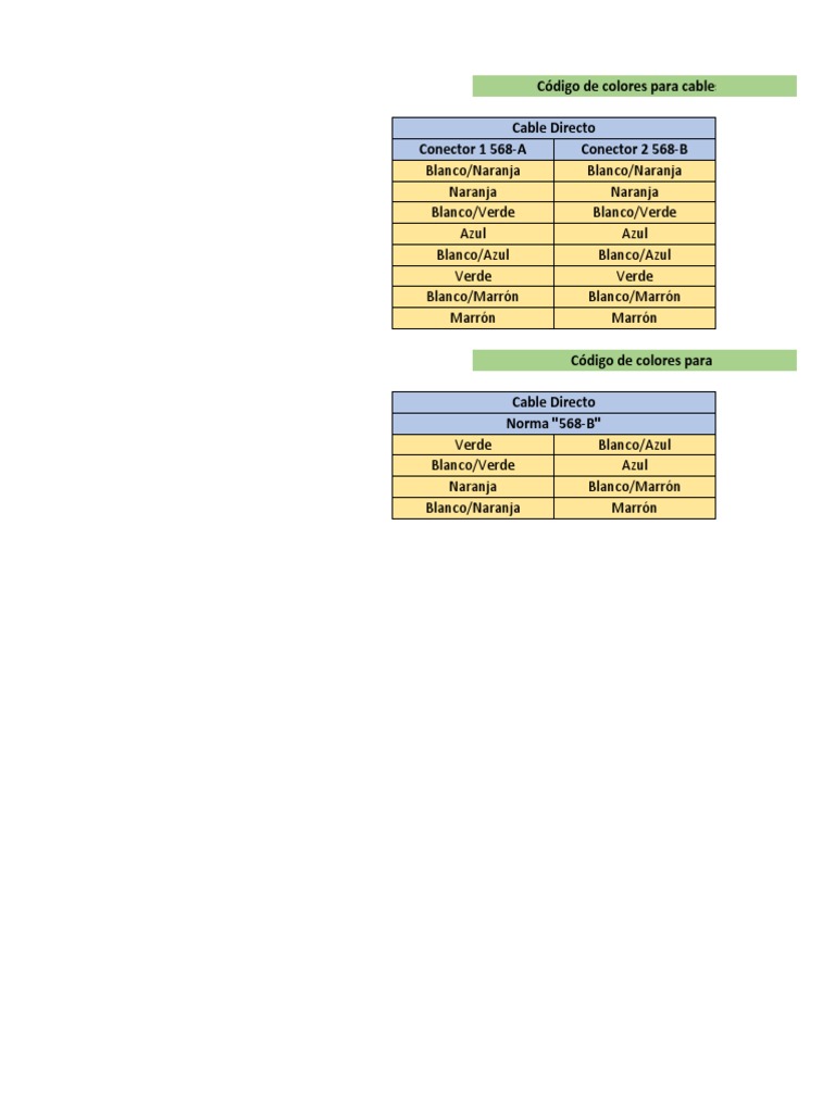 Norma de Colores para RJ45 | PDF