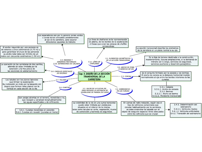 Mapa Mental Cap. 5 PDF | PDF