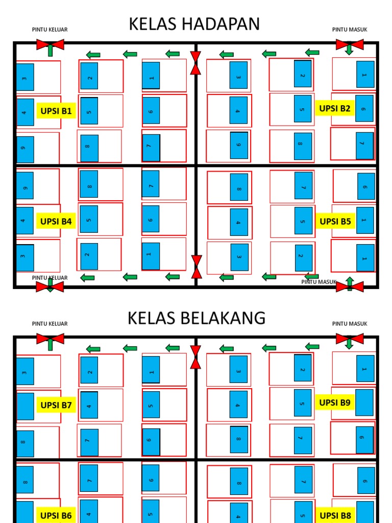 Kedudukan Meja | PDF
