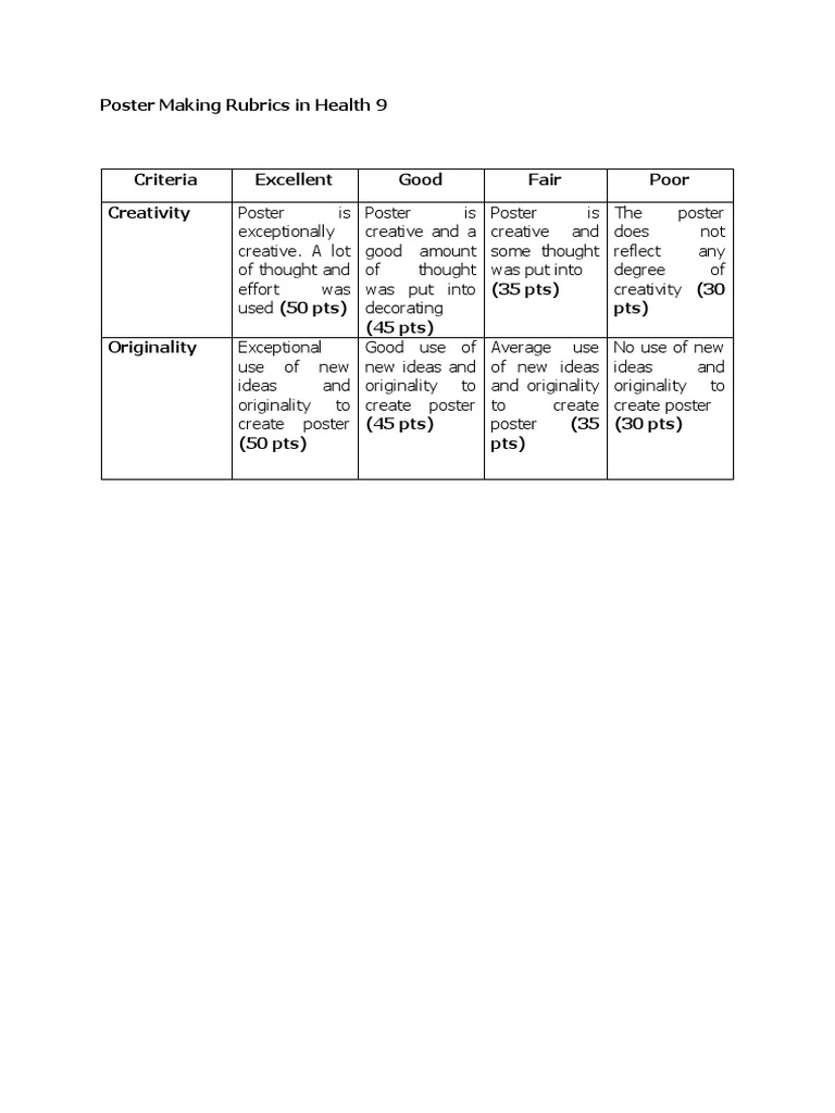 Poster Making Rubrics in Health 9 | PDF