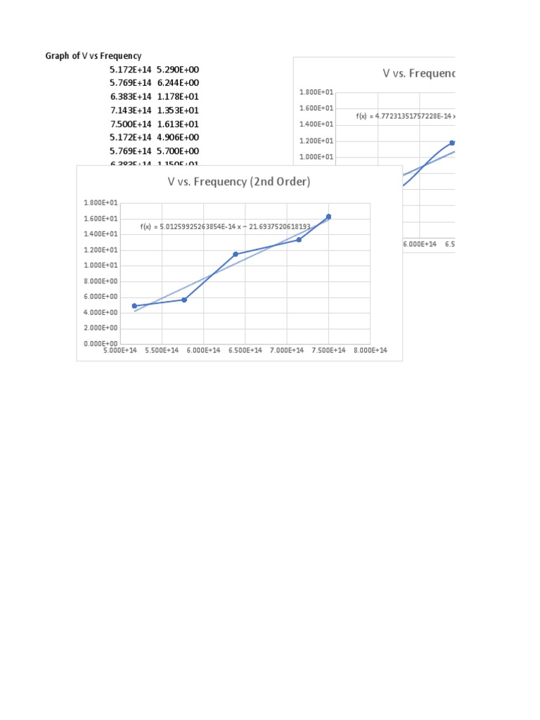 Voltage vs Frequency Analysis Graph | PDF