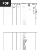 FAMILY NURSING CARE PLAN - Faulty Eating Habits | PDF | Foods | Nursing