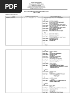 Lac Session Reflection On RPMS Sy 2020 | PDF | Teachers | Education Theory