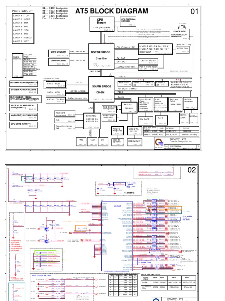 At5 Block Diagram: CPU Merom | PDF | Computer Networking | Digital ...