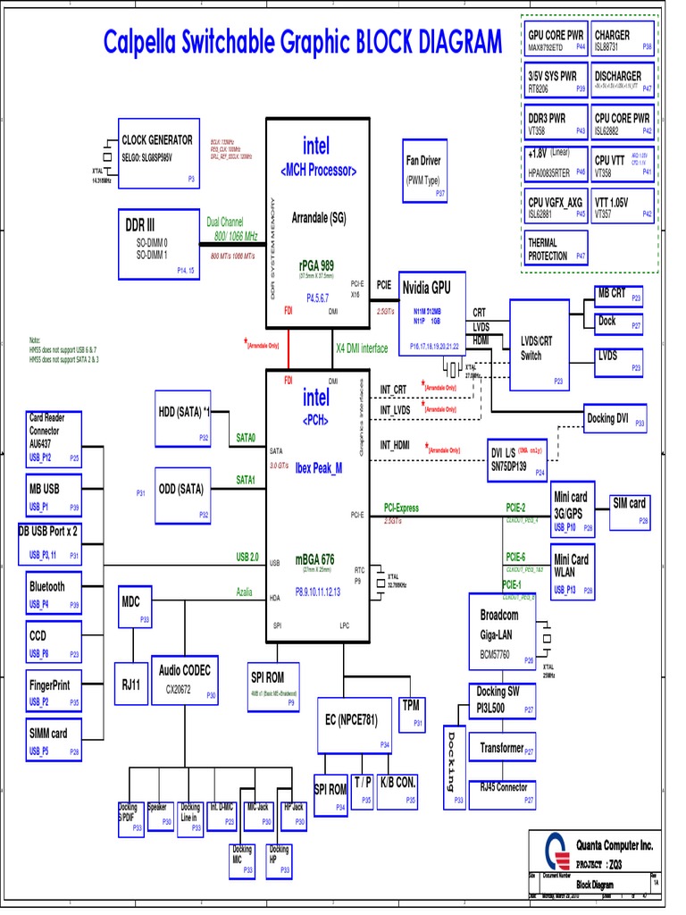 Calpella Switchable Graphic BLOCK DIAGRAM: Intel | PDF | Electronic ...