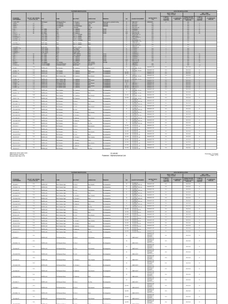 Fastener Specifications for Airbus Models | PDF | Nut (Hardware) | Screw
