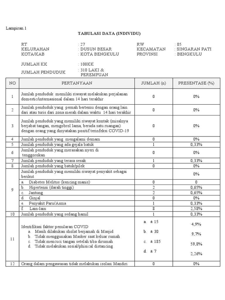 Tabulasi Data RT.27.RW.05 Trio Ronaldo Fiks | PDF