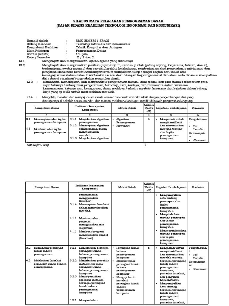 Penyederhanaan SILABUS Pemrograman Dasar | PDF