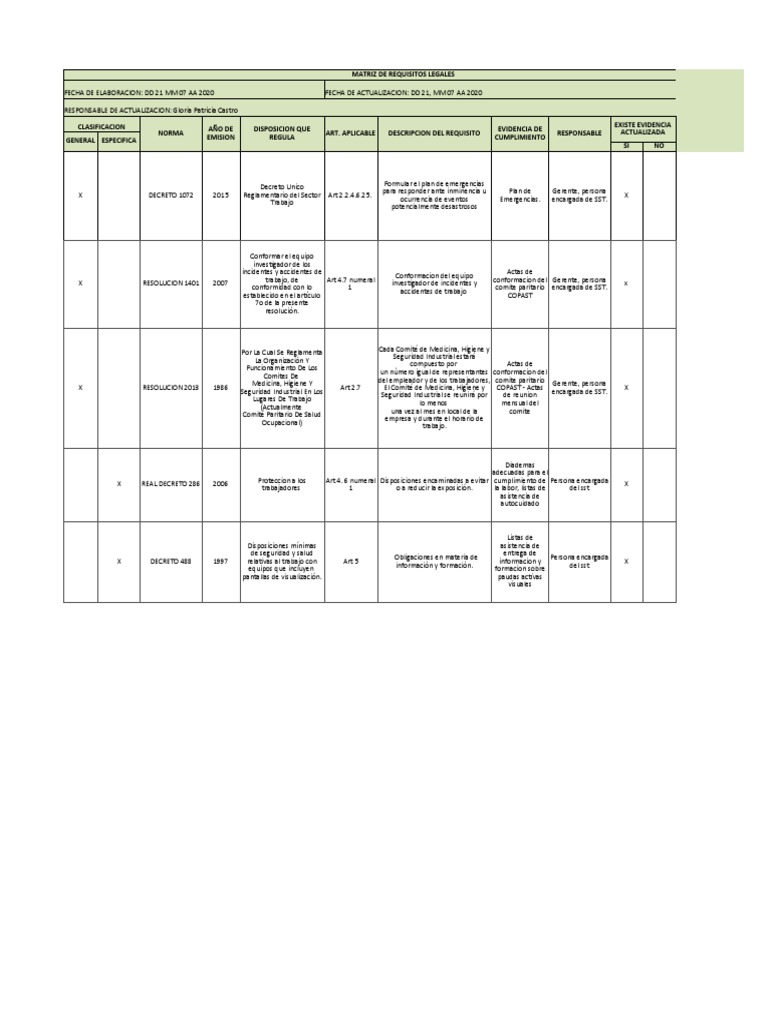 Rap2 - Ev02 Matriz de Requisitos Legales Sandra Bedoya | PDF | Gobierno ...