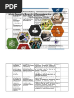 AP Melcs Grade 10 | PDF