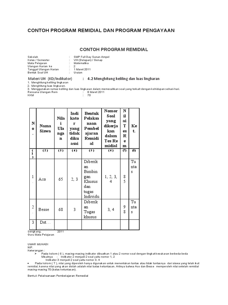 Contoh Program Remidial Dan Pengayaan SMP | PDF