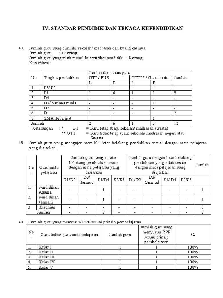 Statistik Guru dan Tenaga Kependidikan | PDF