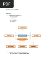 Mentefacto Conceptual: Guía y Ejemplos | PDF | Aprendizaje | Información