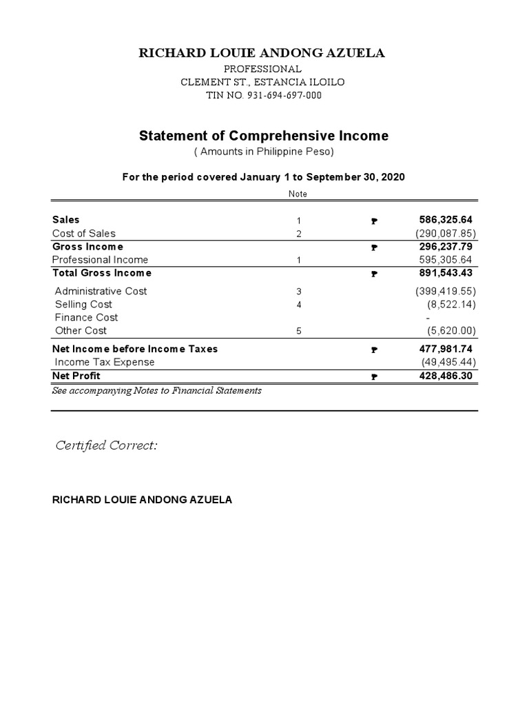 AZUELA, RICHARD (Inhouse 2020) | PDF | Financial Accounting | Balance Sheet