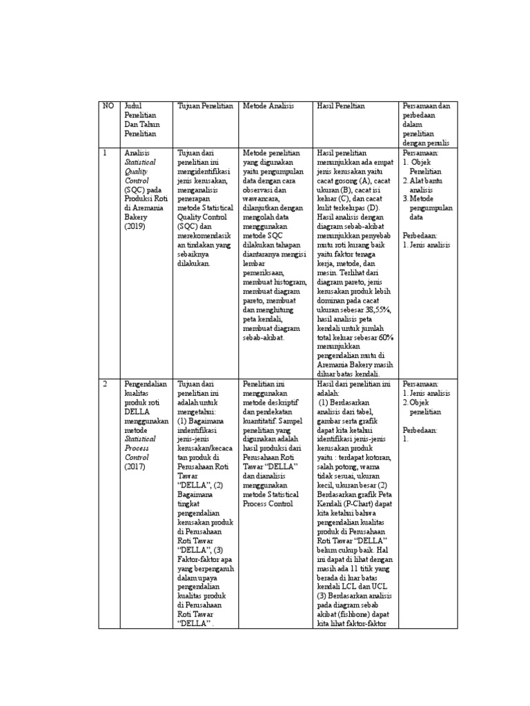 Matrix Penelitian Terdahulu | PDF