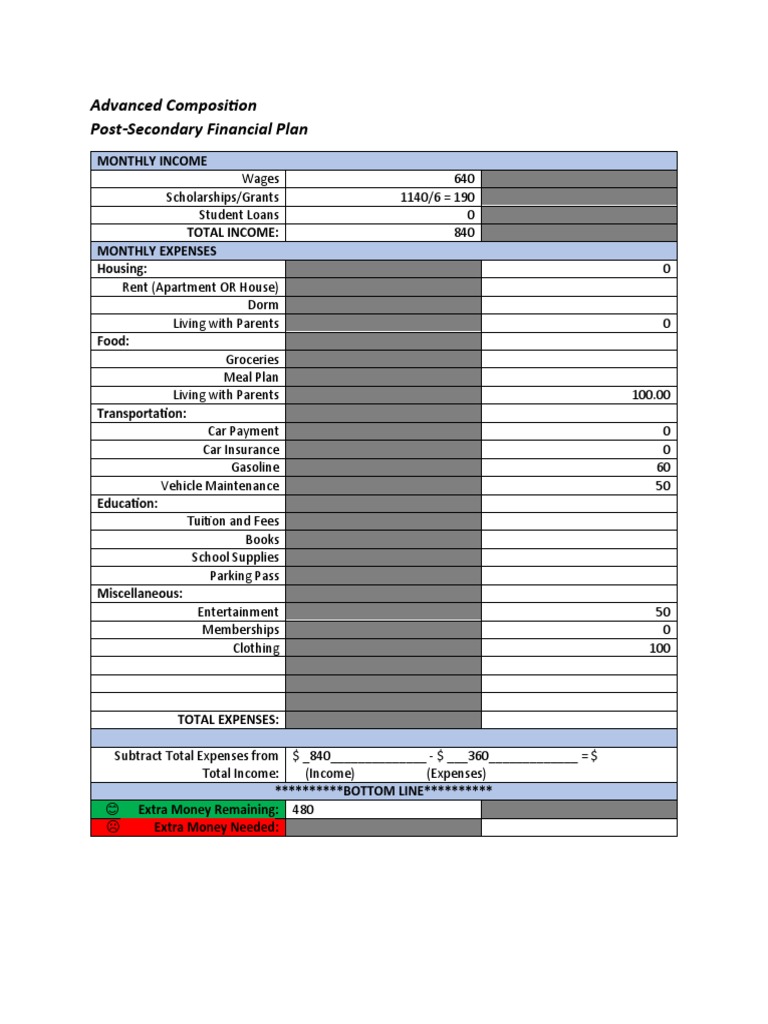 Monthly Financial Plan Overview | PDF