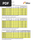 Weight Details of GI Wire and Stay Wire | PDF | Wire | Electrical Conductor