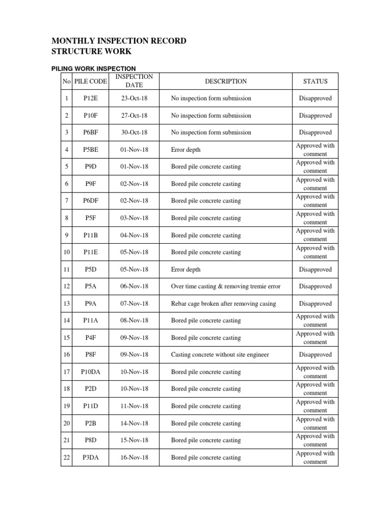 Monthly Inspection Record Structure Work | PDF