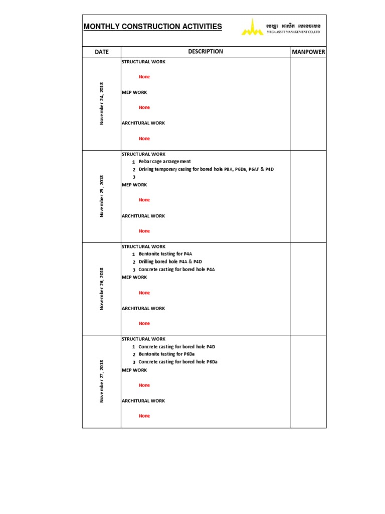 Monthly Construction Activities Report | PDF | Deep Foundation ...