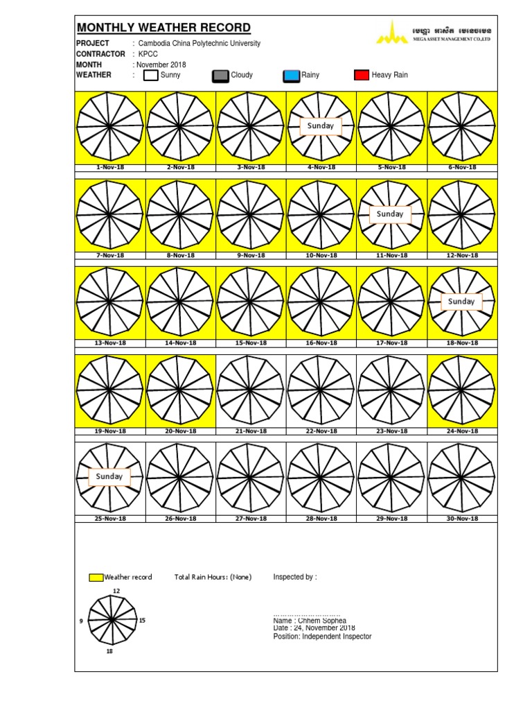 Monthly Weather Record | PDF | Sky | Precipitation
