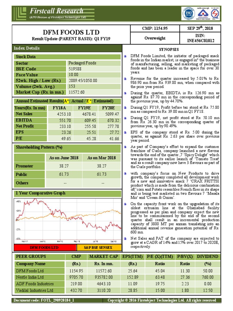 DFM Foods LTD: Index Details | Download Free PDF | Financial Analyst ...