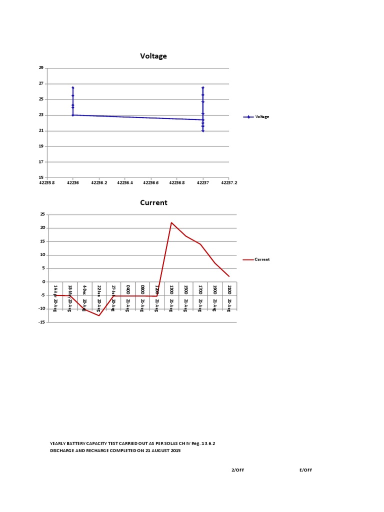 Gmdss Battery Capacity Test | PDF | Rechargeable Battery | Energy ...