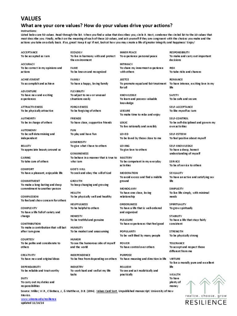 M1 - Core Values - Activity-Worksheet-20200302094834 PDF | PDF | Value ...