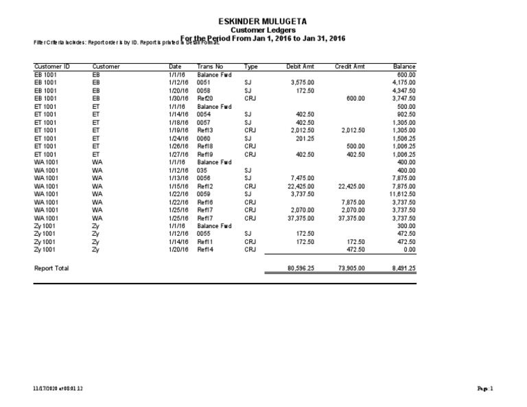 Customer Ledger Report Summarizing Transactions and Balances for Five ...