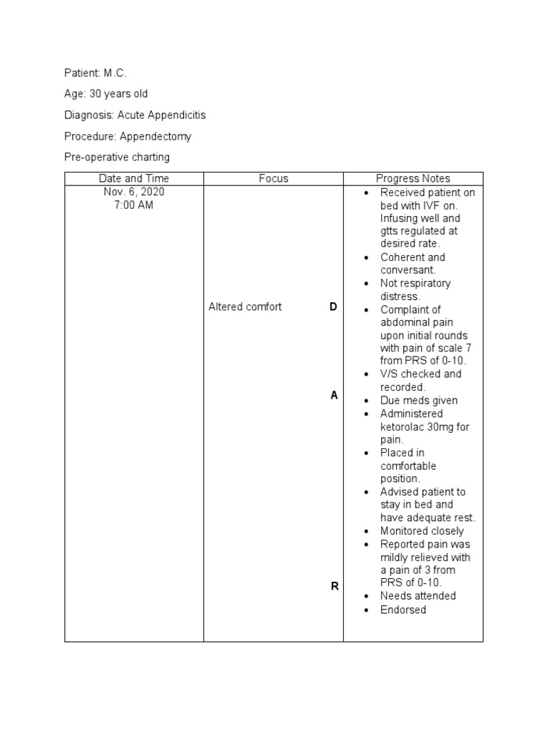Pre and Post Op FDAR for Appendectomy | PDF | Surgical Specialties ...