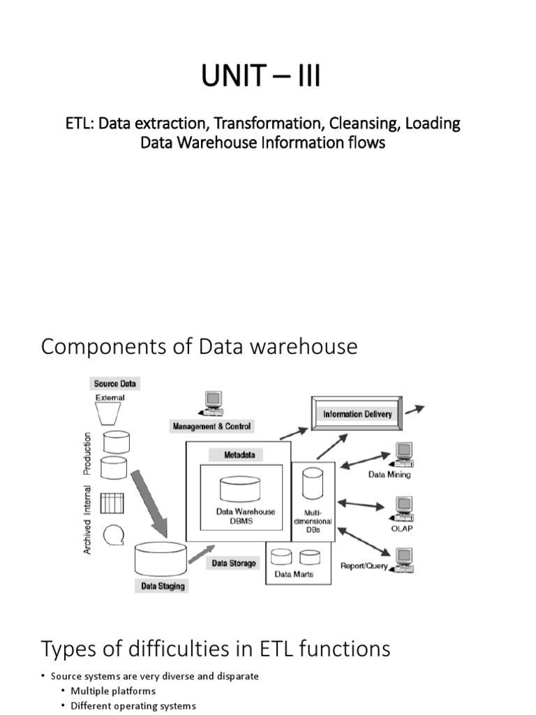 Unit - Iii: ETL: Data Extraction, Transformation, Cleansing, Loading ...