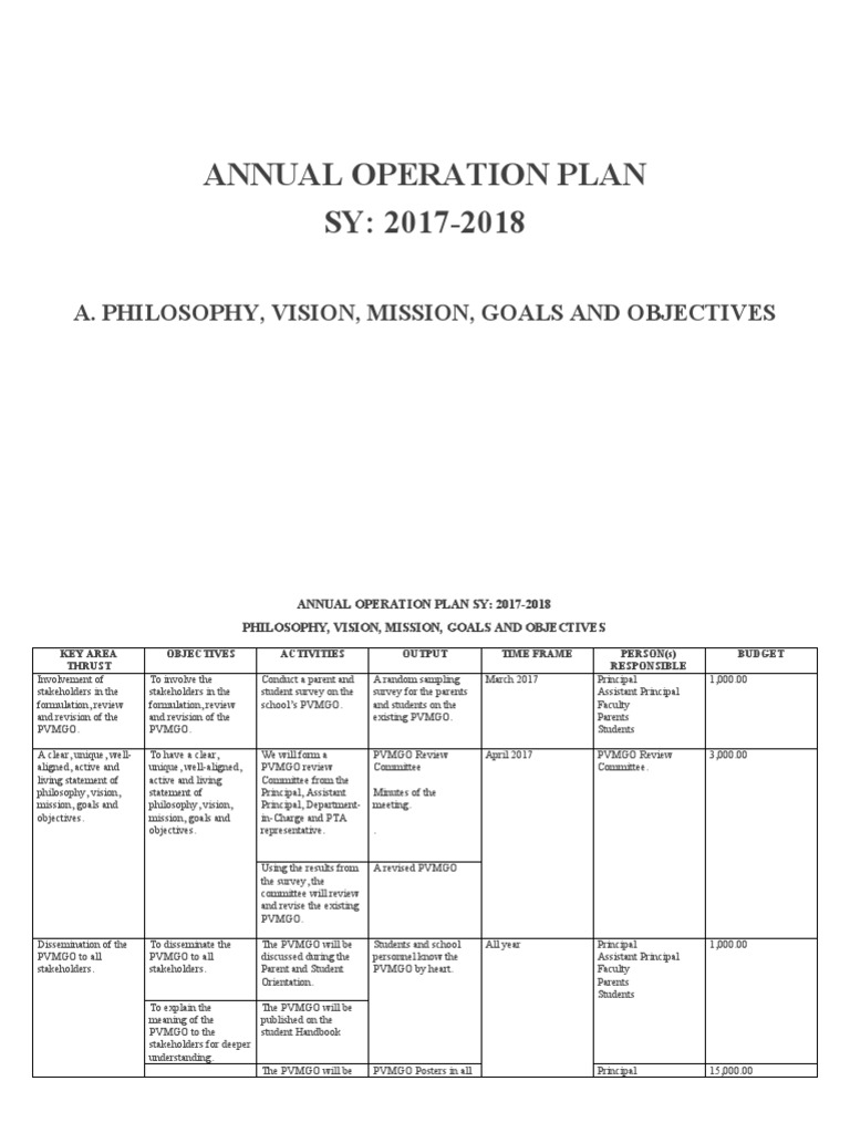 Annual Operation Plan SY: 2017-2018: A. Philosophy, Vision, Mission, Goals and Objectives | PDF ...