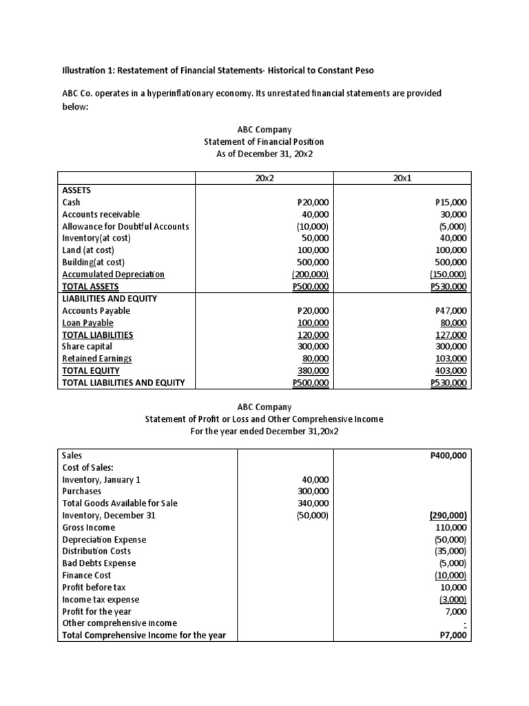 ABC Sample Prob | PDF | Equity (Finance) | Expense