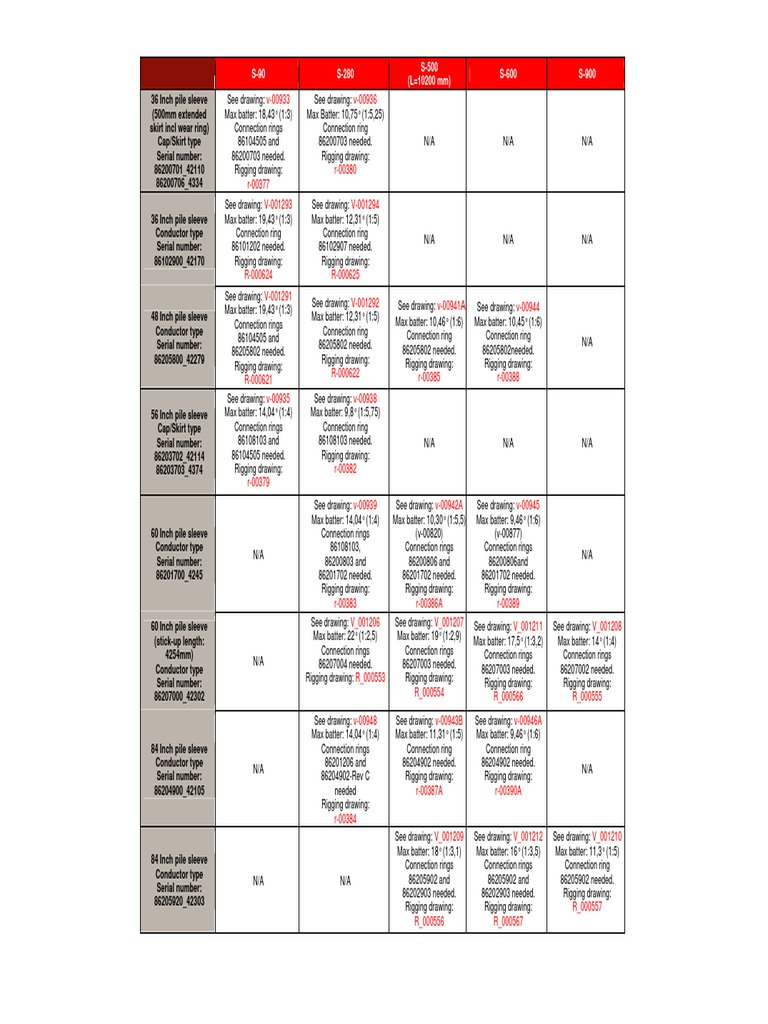 IHC Hammer Catalogue PDF | PDF | Joining | Industrial Processes