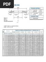 DIN 2093 - Disc Springs | PDF | Materials | Building Materials