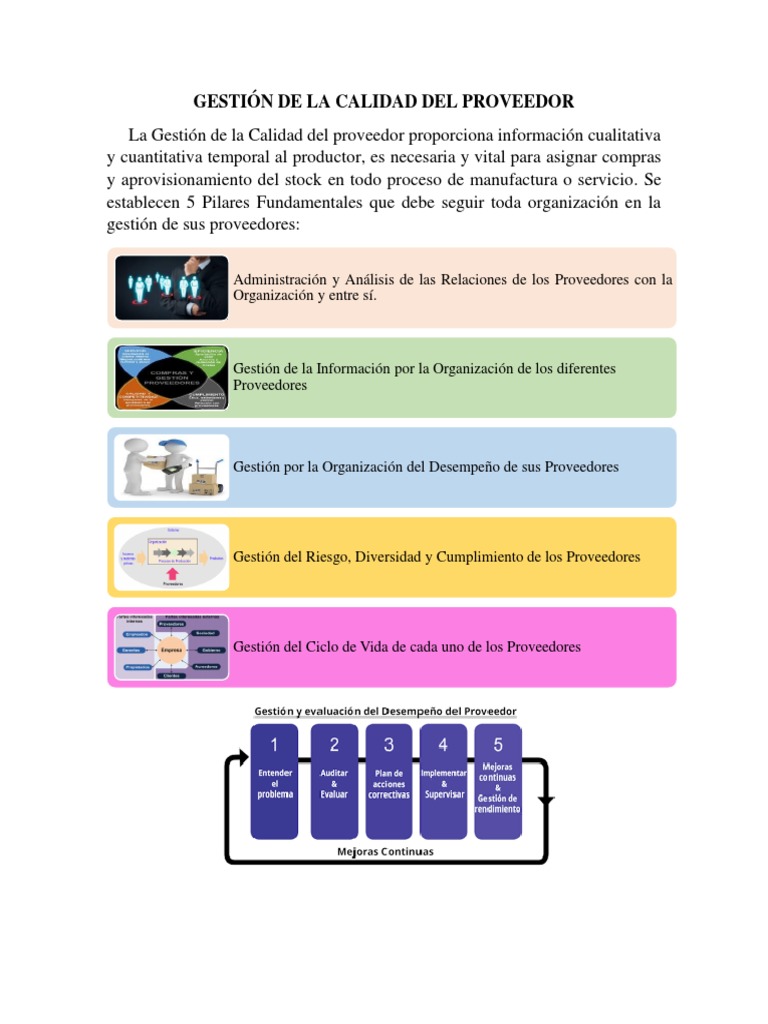 Gestión de la calidad de proveedores: cinco pilares fundamentales y modelos de medición para la ...