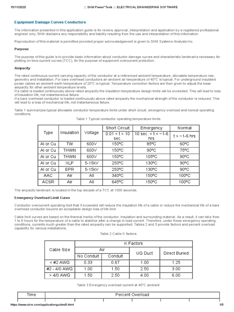 8-Equipment Damage Curves Conductors | PDF | Electrical Conductor ...