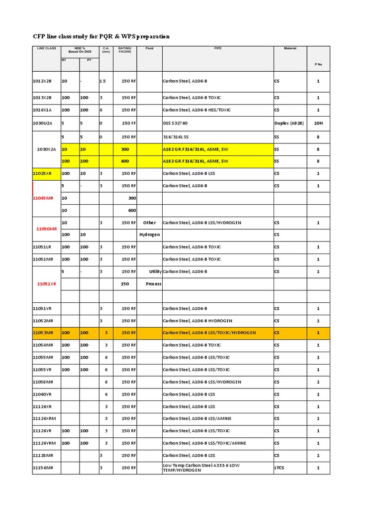Nace HT Service | PDF | Welding | Construction