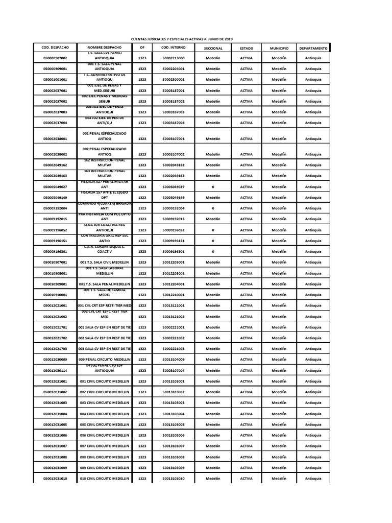Cuentas Activas Junio de 2019 PDF | PDF | Finanzas y administración del ...