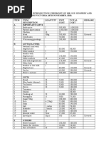 Kwanjula Budget for Rukundo Ceremony | PDF | Eating Behaviors Of Humans ...