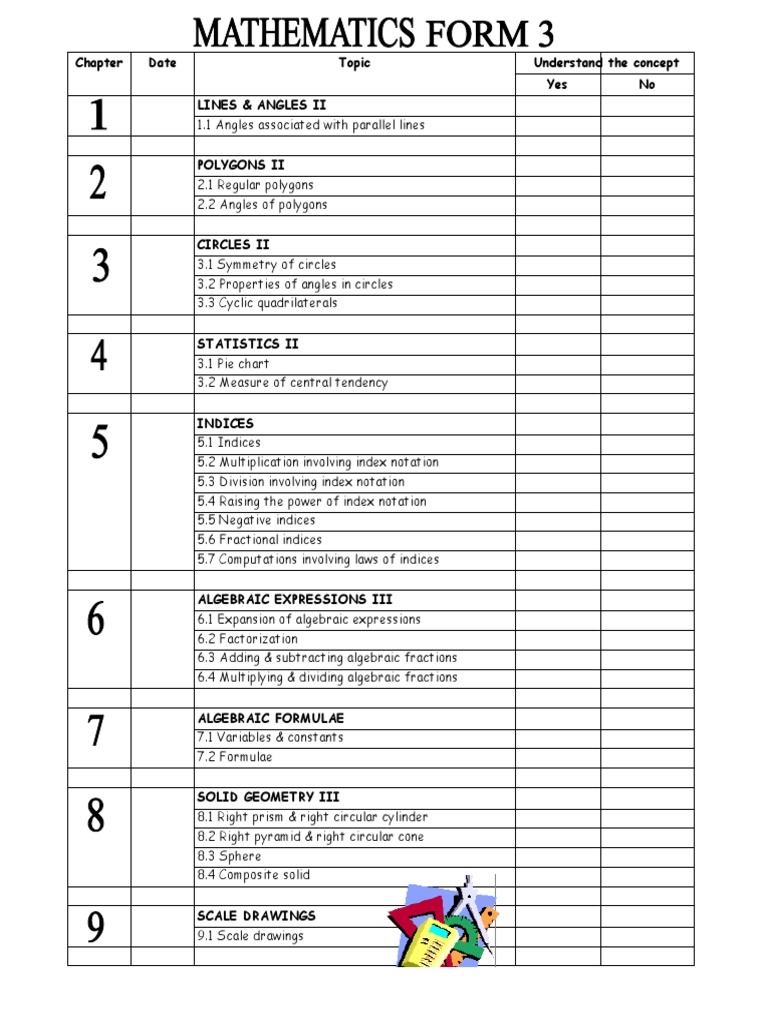 Mathematics Curriculum Outline Covering Topics on Geometry, Algebra ...