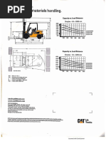 Wire Rope Sling Load Chart PDF | PDF