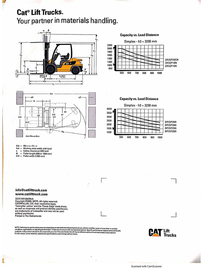 Load Chart Forklift PDF | PDF