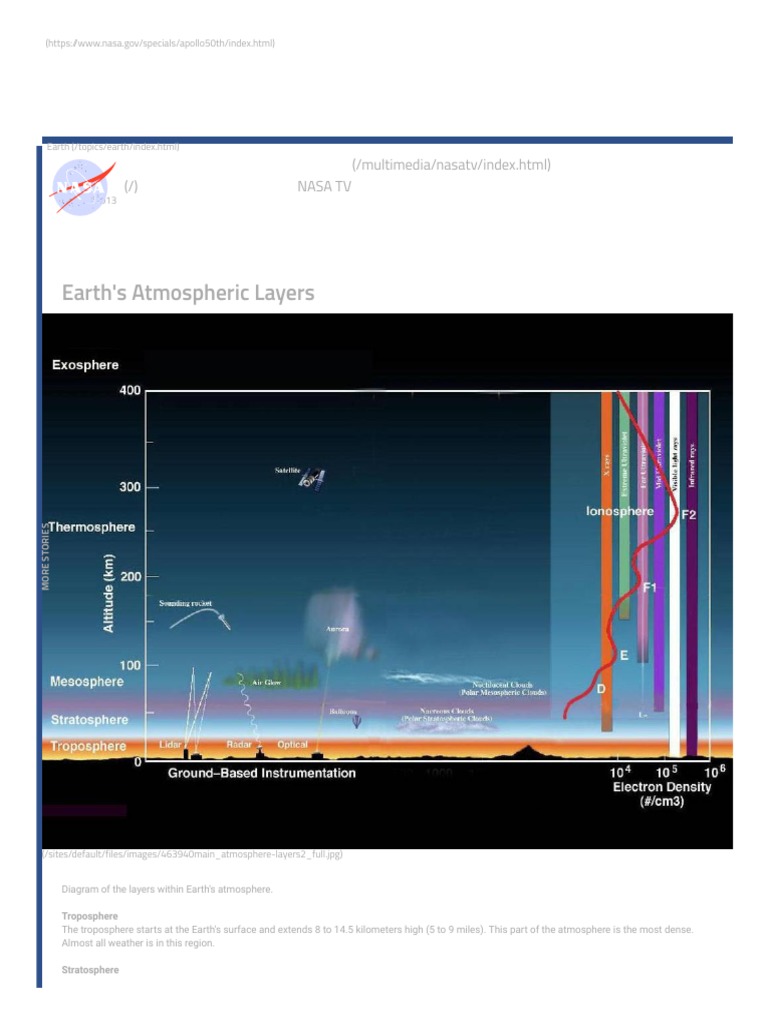 Earth's Atmospheric Layers Explained | PDF | Atmosphere Of Earth | Ionosphere