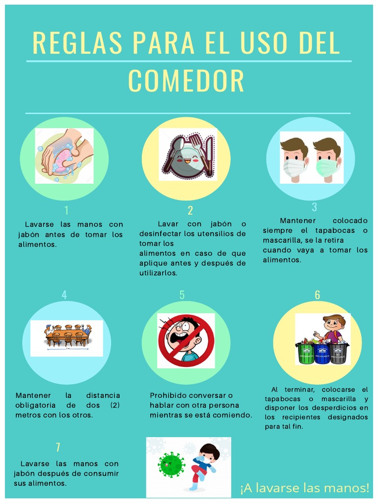 Reglas de Uso Del Comedor | PDF