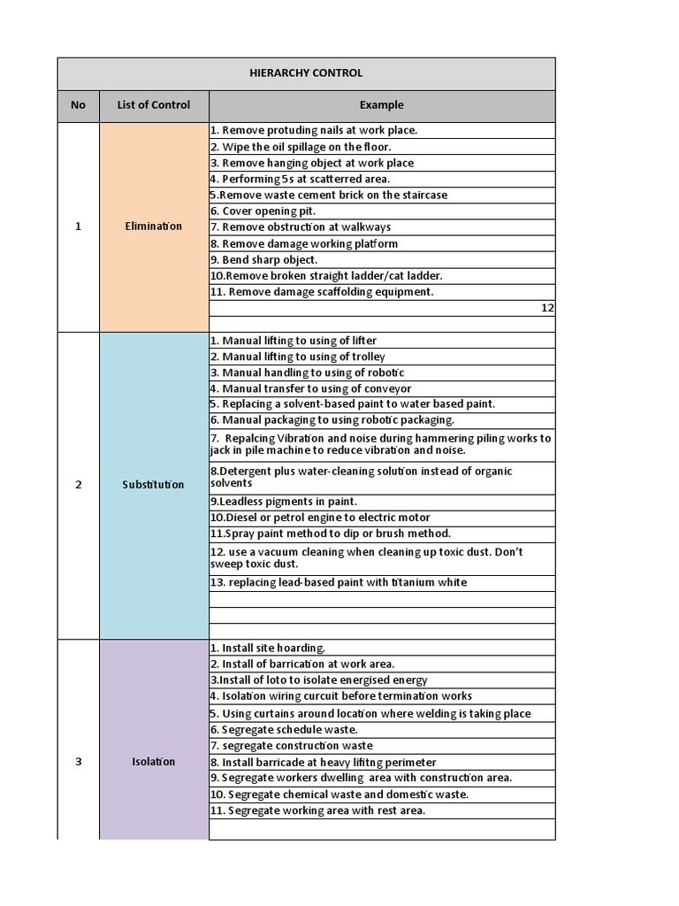 Hierarchy Control No List of Control Example | PDF | Personal ...