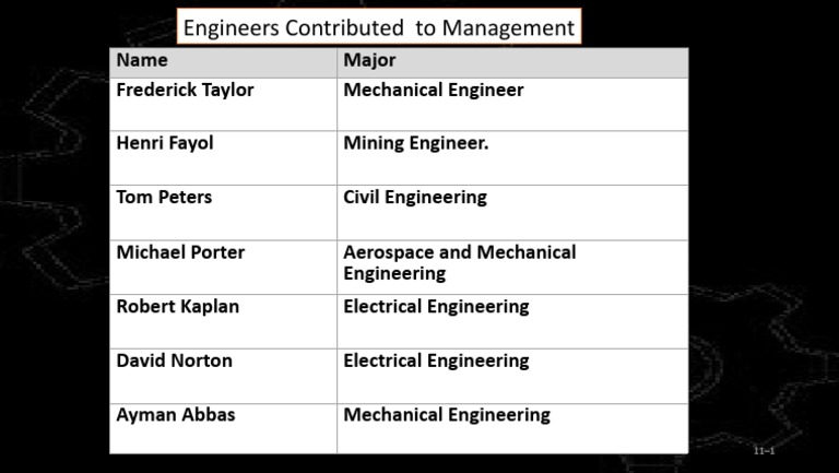 Engineers in Management | PDF