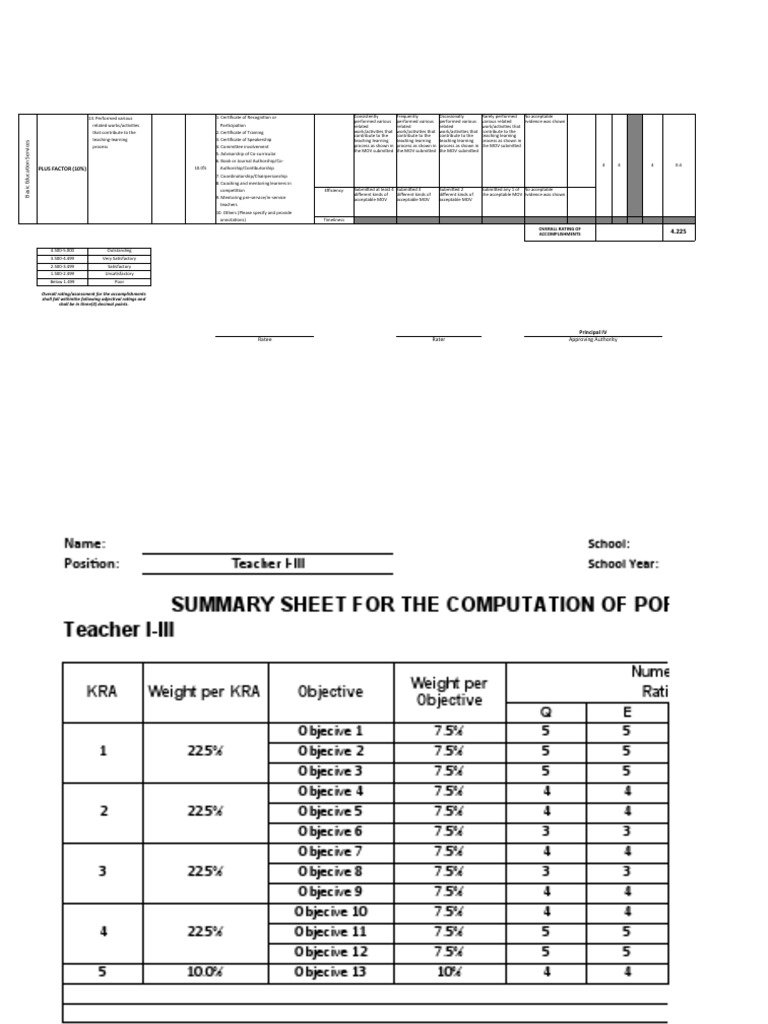 RPMS-IPCRF TI-III Final | PDF | Learning | Behavior Modification