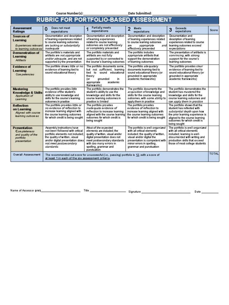REVISED-MASTER-RUBRIC Choi | Download Free PDF | Educational Assessment ...